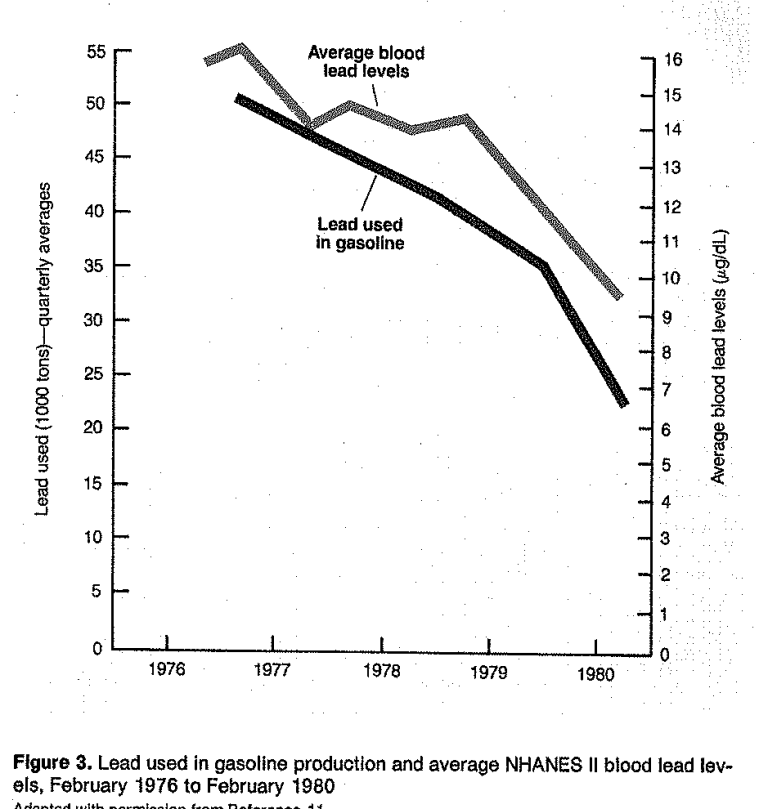 Lead Linked to Violence – Catherine Haustein